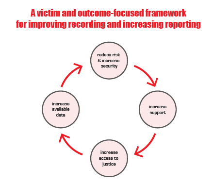 Recommendations I. | Facing Facts