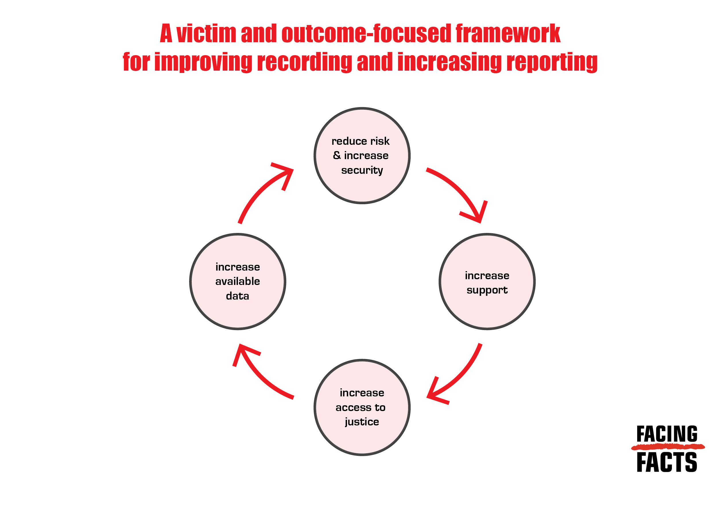 Executive summary and recommendations | Facing Facts