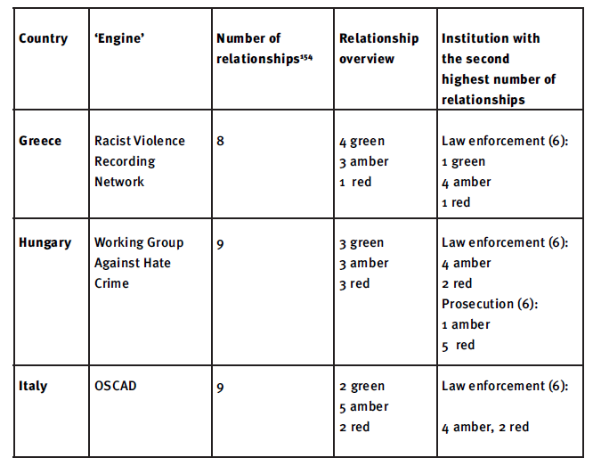 Findings IV. | Facing Facts