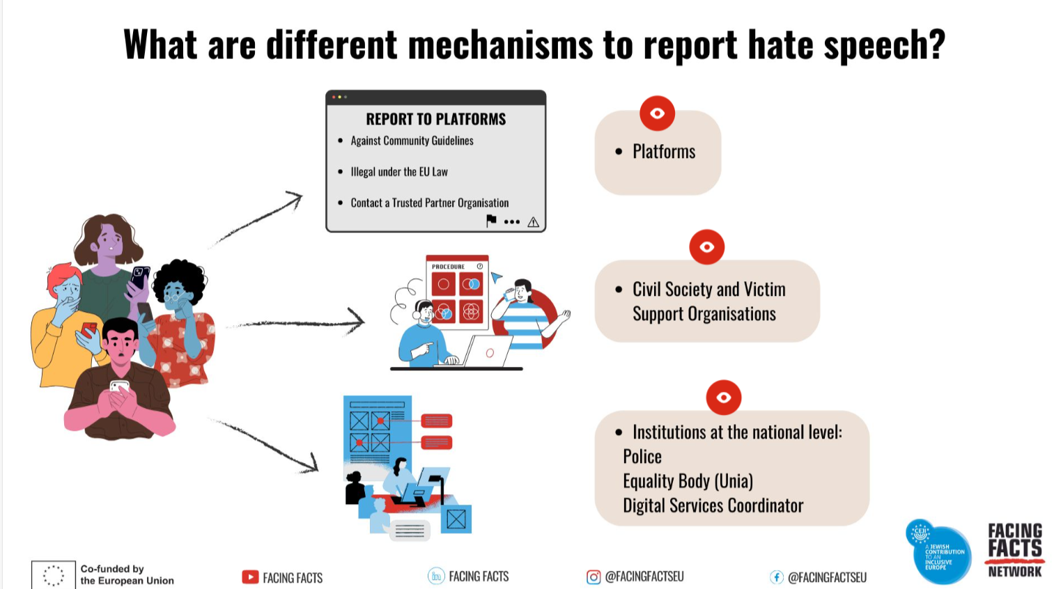 How to: Report hate speech | Facing Facts