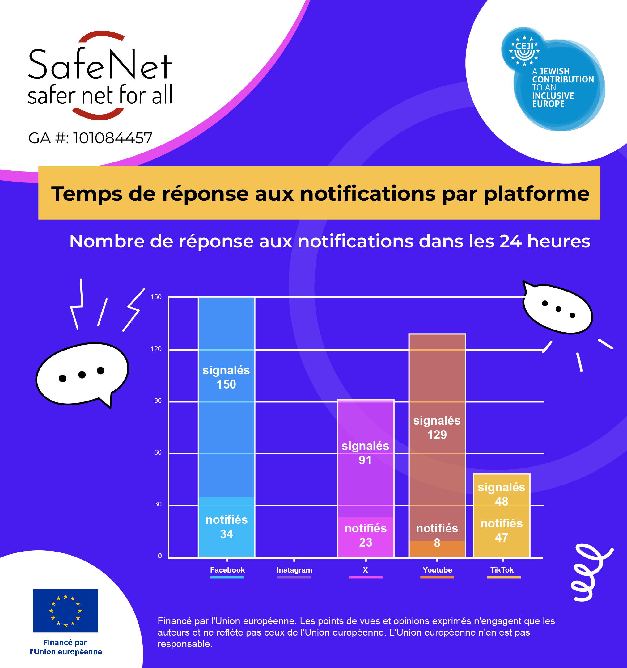 SafeNet: CEJI’s factsheets for Belgium | CEJI