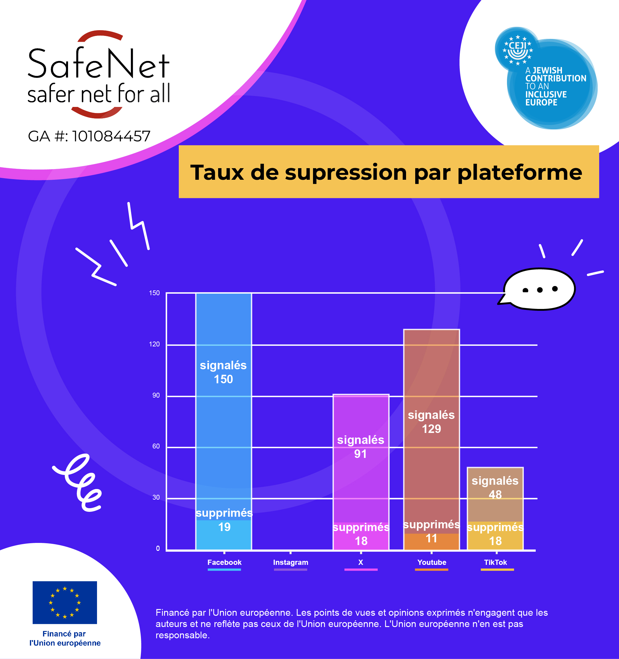 SafeNet: CEJI’s factsheets for Belgium | CEJI