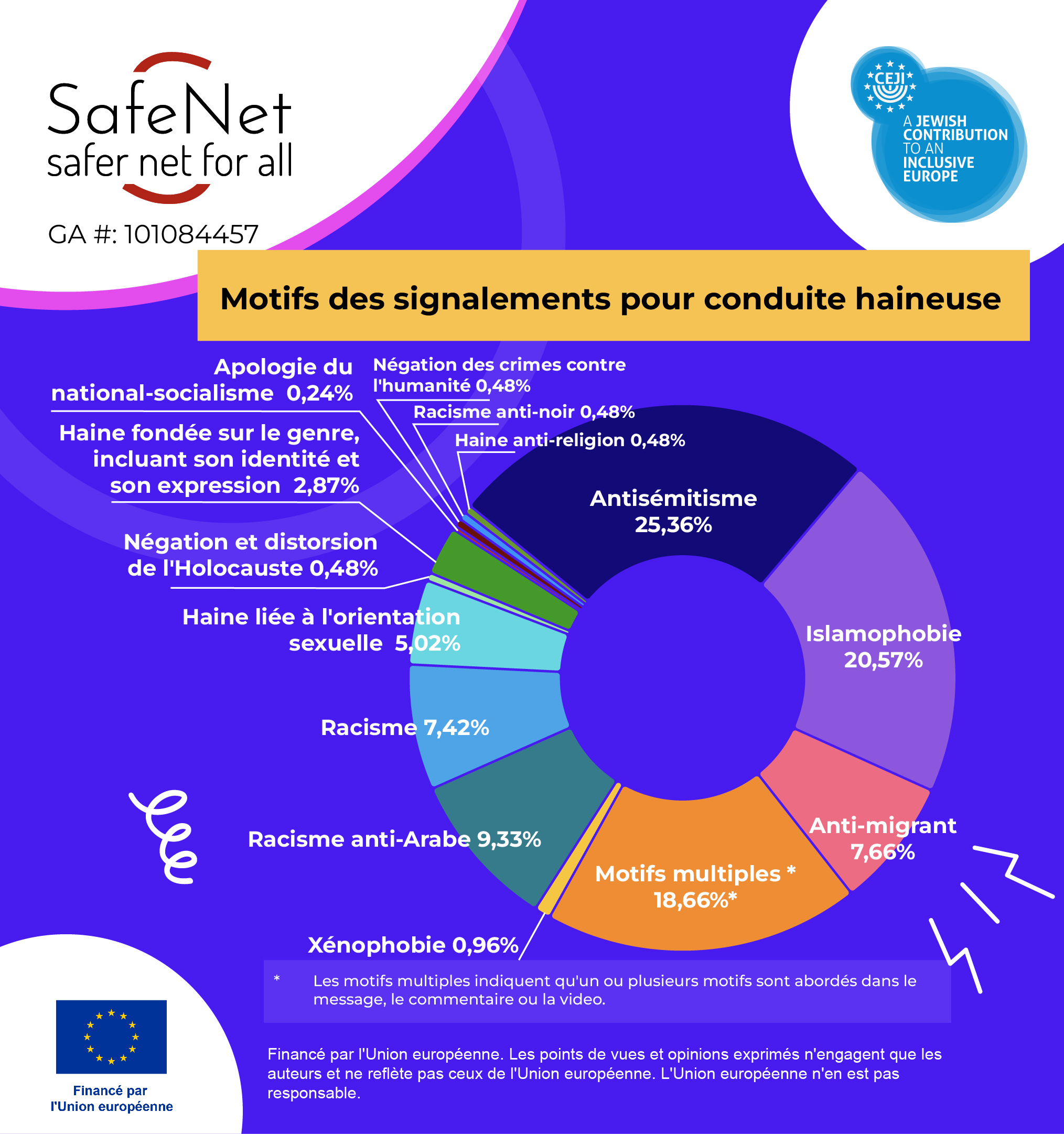 SafeNet: CEJI’s factsheets for Belgium | CEJI